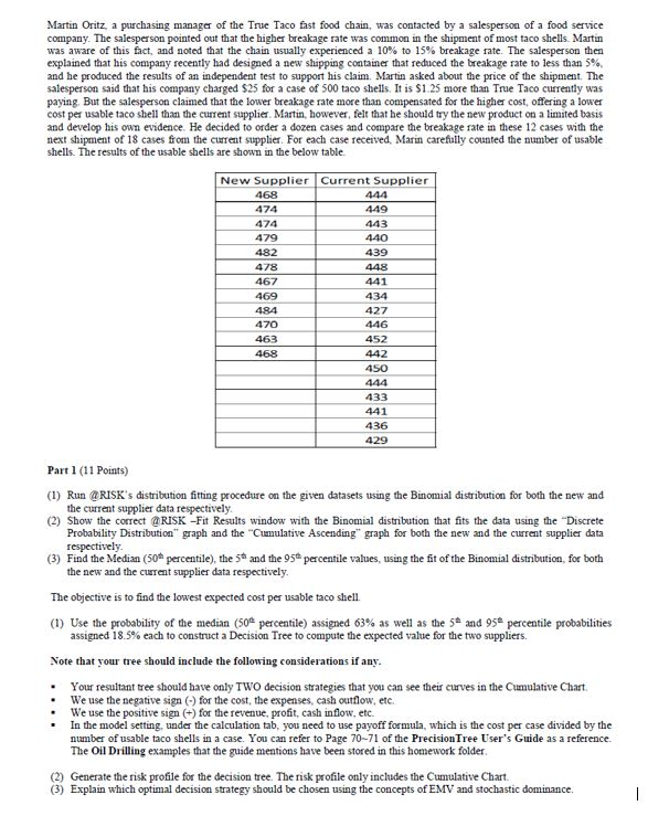 Solved Martin Oritz, a purchasing manager of the True Taco | Chegg.com
