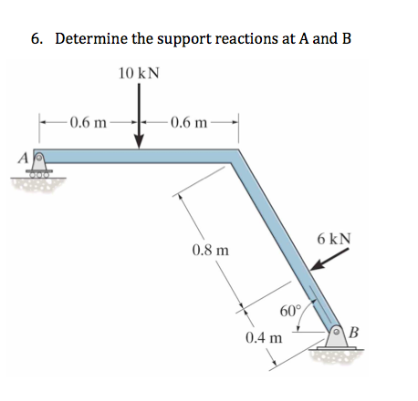 Solved Determine the support reactions at A and B | Chegg.com