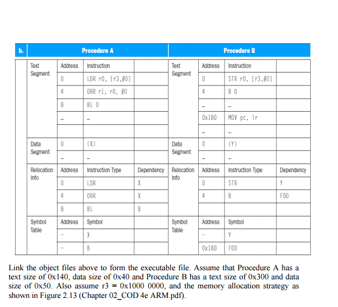 sp 7fff fff hex Stack Dynamic data Static data 000 | Chegg.com