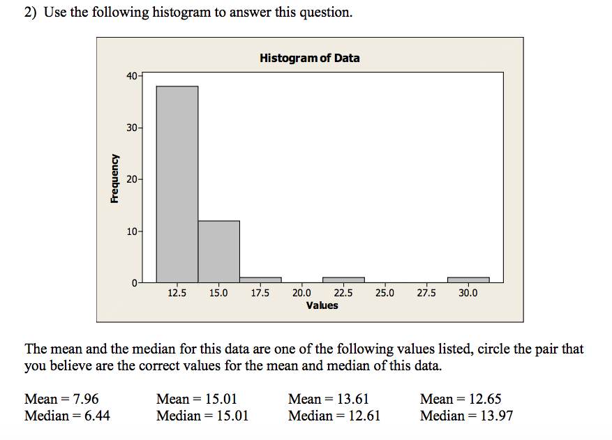 Solved Use the following histogram to answer this question. | Chegg.com
