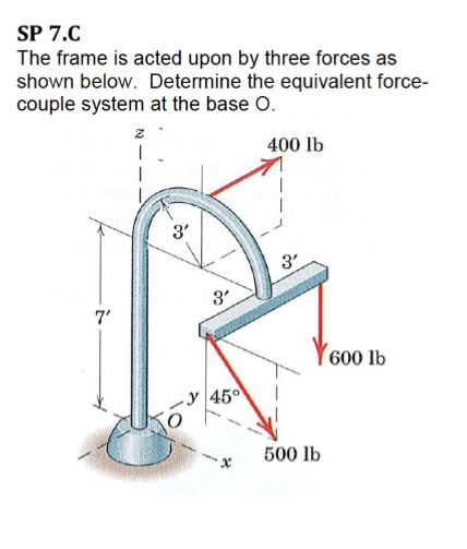 Solved The frame is acted upon by three forces as shown | Chegg.com