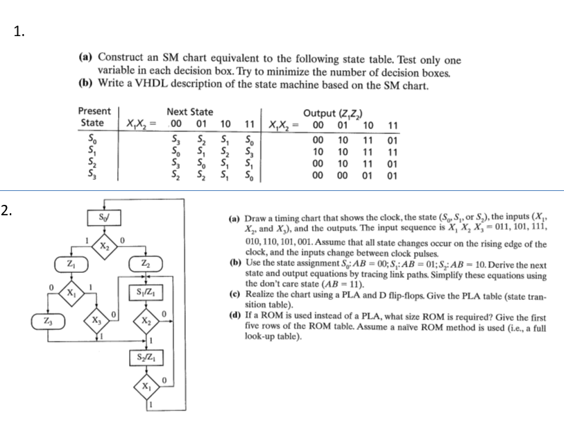 Construct an SM chart equivalent to the following | Chegg.com