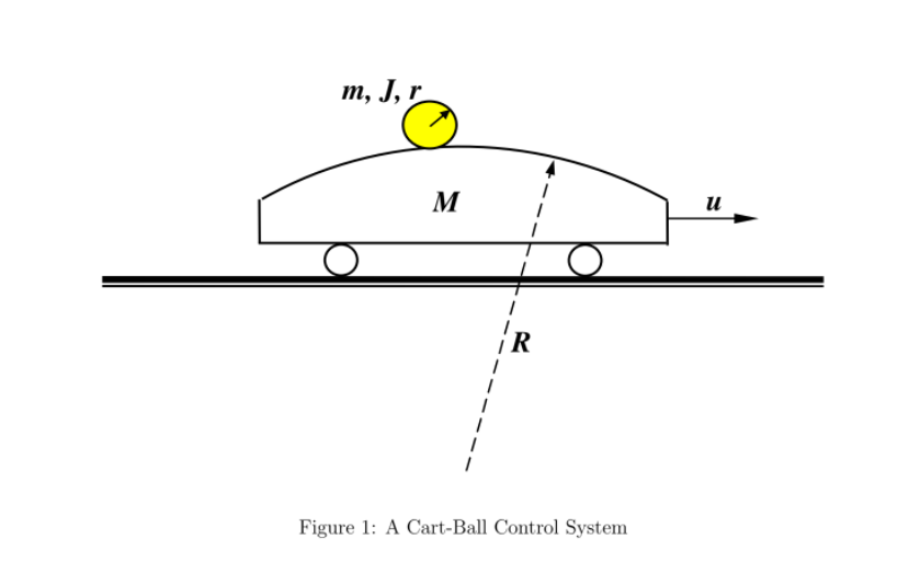 Figure 1: A Cart-Ball Control System | Chegg.com