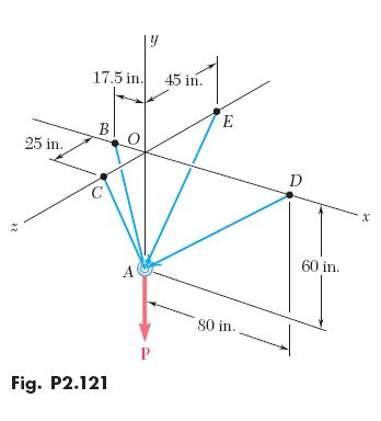 Solved Cable BAC passes through a frictionless ring A and is | Chegg.com