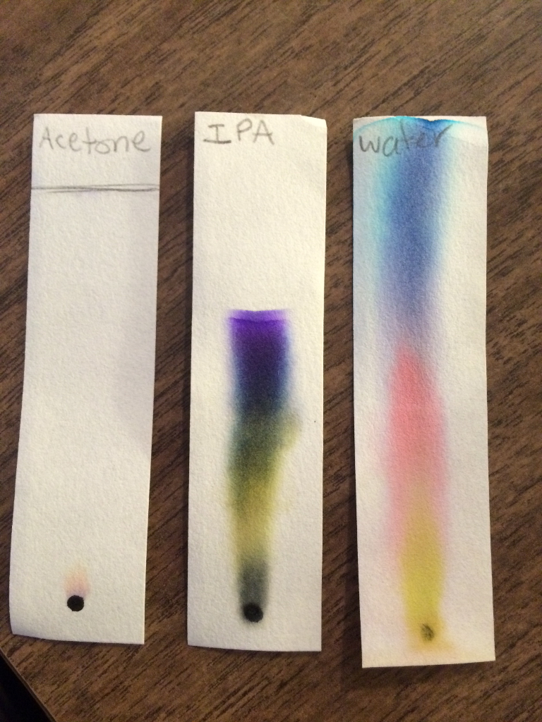 Solved 2.Based on the chromatograms developed in Part 2 | Chegg.com