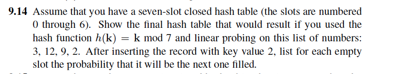 Solved Assume that you have a seven-slot closed hash table | Chegg.com