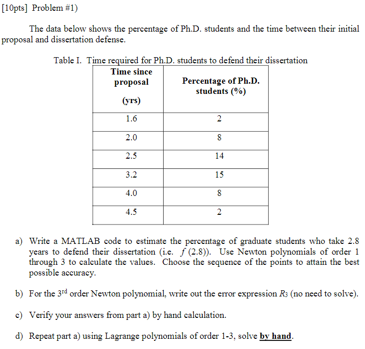 Solved [10pts] Problem #1) The data below shows the | Chegg.com