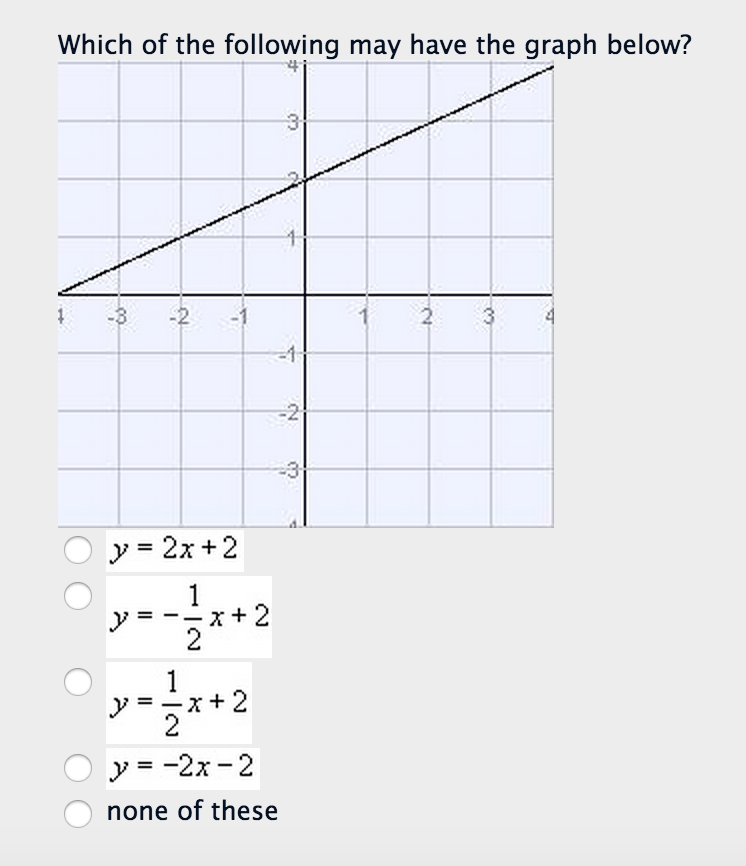 Solved which of the following may have the graph below? Y = | Chegg.com