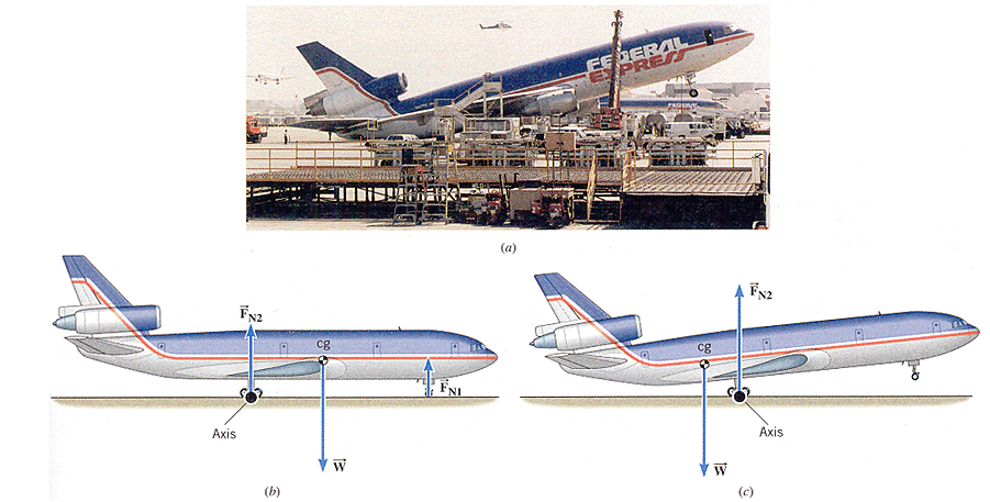 Solved In a cargo plane, the center of gravity must be | Chegg.com
