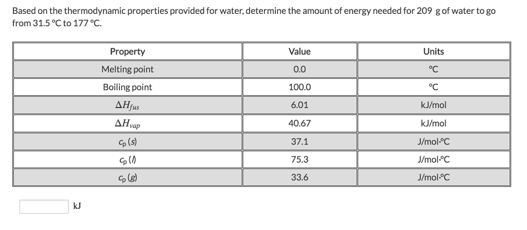 Solved Based on the thermodynamic properties provided for | Chegg.com