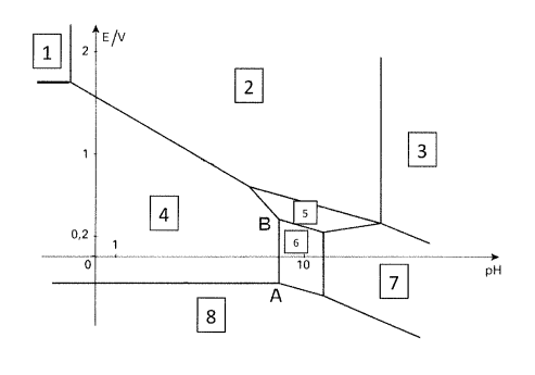 .1. Pourbaix diagram The pourbaix diagram of lead | Chegg.com