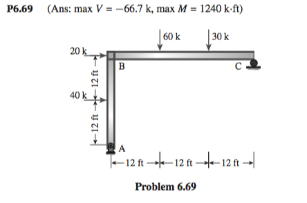 Solved Draw the axial force diagrams for a bar that is | Chegg.com
