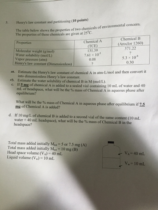 5. Henry's law constant and partitioning (10 points) | Chegg.com