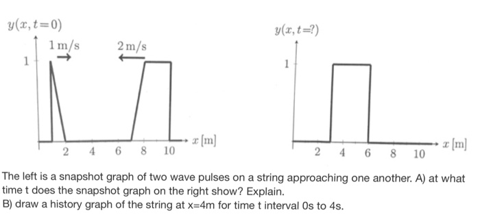 Solved The left is a snapshot graph of two wave pulses on | Chegg.com