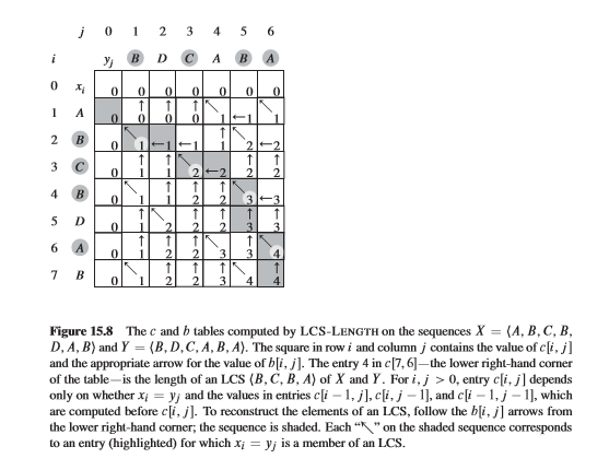 Solved 2. Basic (15 points) LCS. You want to compute an LCS | Chegg.com