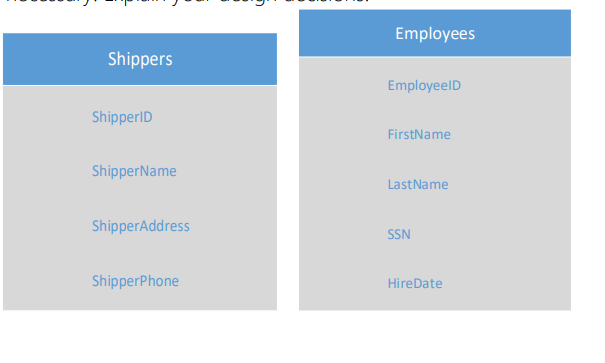 Solved 1design A Database Diagram For A Product Orders 