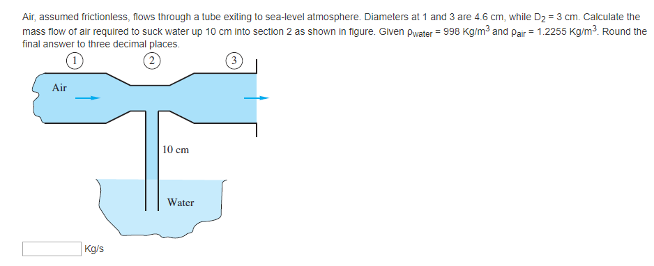 Solved Air, assumed frictionless, flows through a tube | Chegg.com