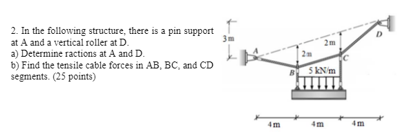 Solved 2. In the following structure, there is a pin support | Chegg.com