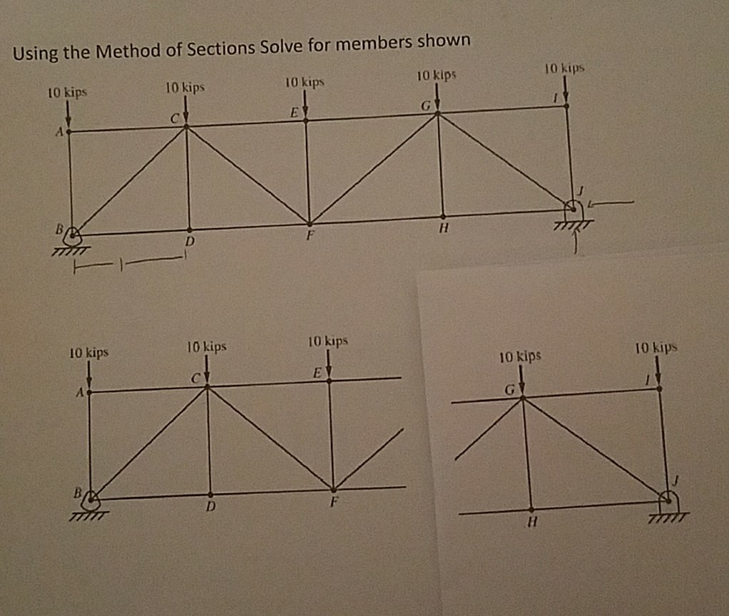Solved Using the Method of Sections Solve for members shown | Chegg.com
