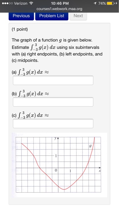 Solved The graph of a function g is given below. Estimate | Chegg.com