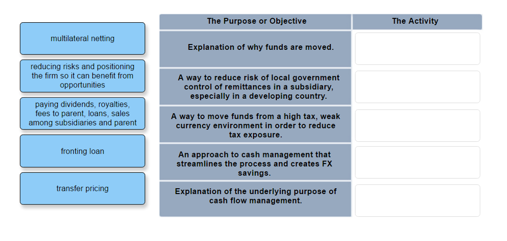 Solved multilateral netting reducing risks and positioning | Chegg.com