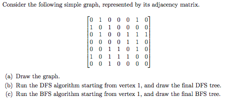 Solved Consider the following simple graph, represented by | Chegg.com
