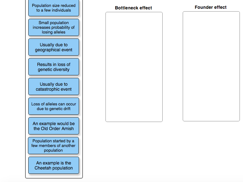 Solved Place each label in the appropriate column. Some | Chegg.com