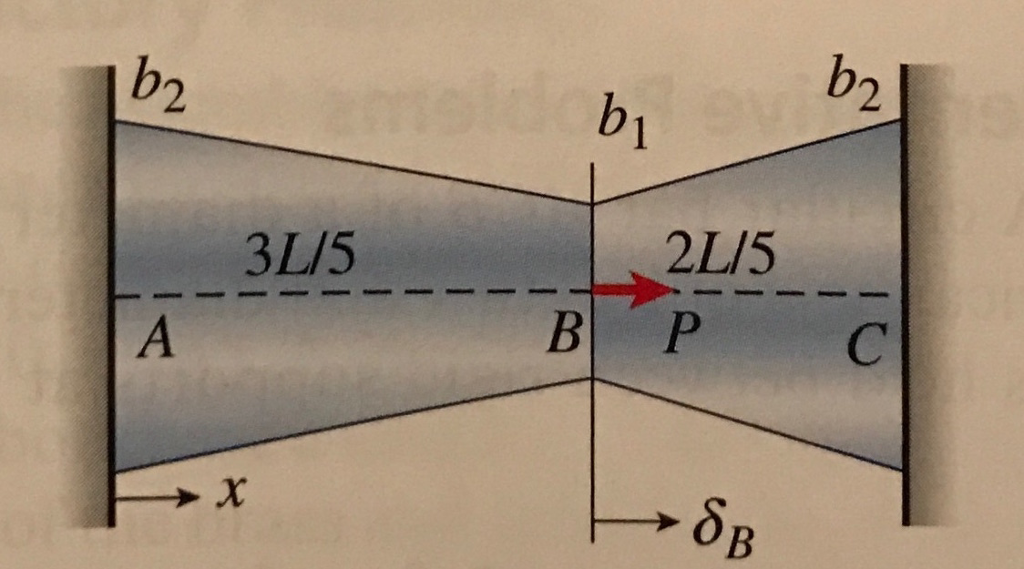 Solved Bar ABC is fixed at both ends (see figure) and has | Chegg.com