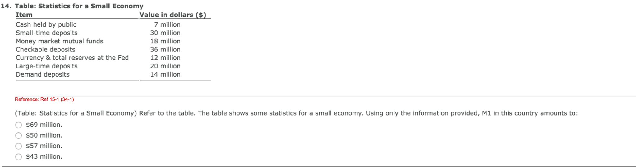 Solved (Table: Statistics for a Small Economy) Refer to | Chegg.com