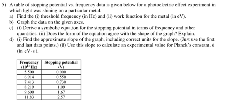 Solved A table of stopping potential vs. frequency data is | Chegg.com