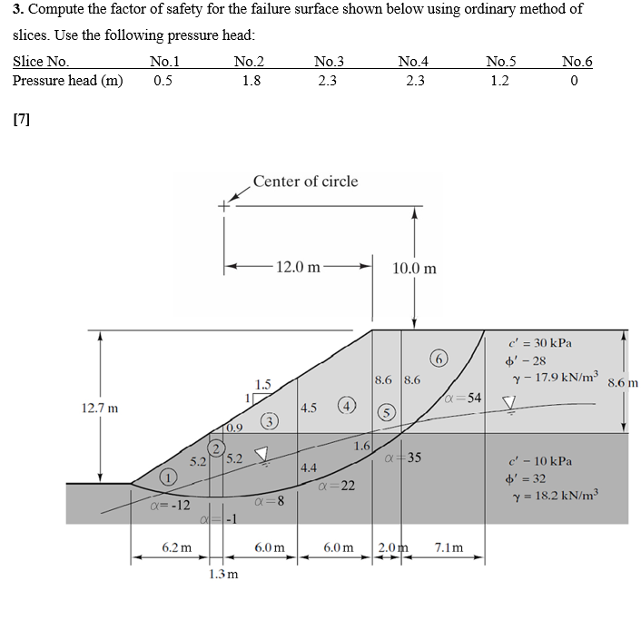 Solved 3. Compute the factor of safety for the failure | Chegg.com