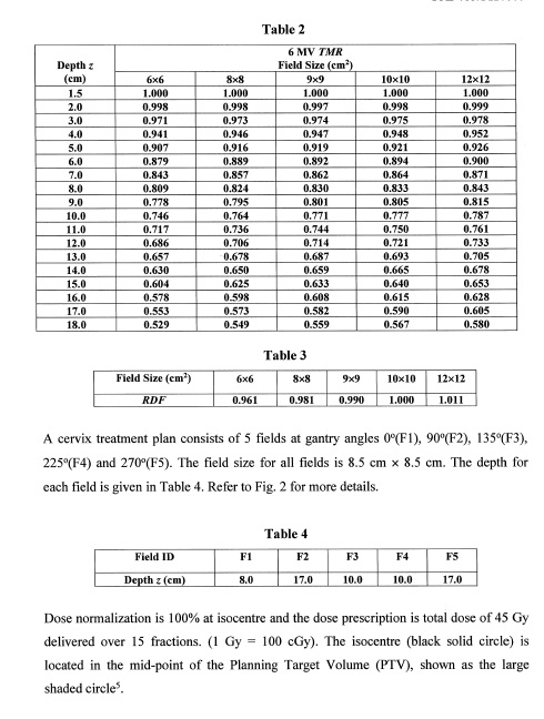 (a) In an isocentric or SAD (Source Axis Distance | Chegg.com