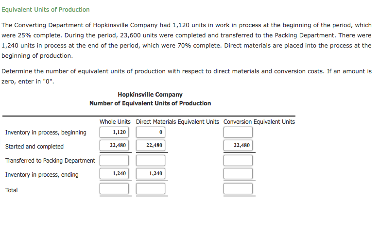 Solved Equivalent Units of Production The Converting | Chegg.com