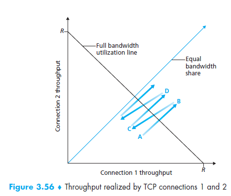 Solved Refer to Figure 3.56, which illustrates the | Chegg.com