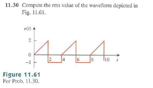 Solved Compute the rms value of the waveform depicted in | Chegg.com