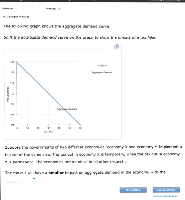 Solved The following graph shows the aggregate demand curve. | Chegg.com
