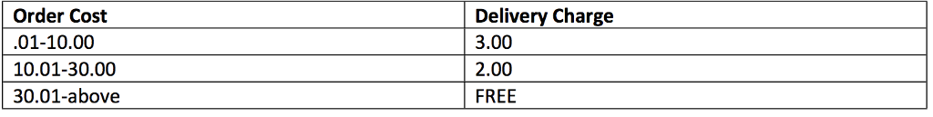 Solved In Python 3, create a user-friendly Python console | Chegg.com