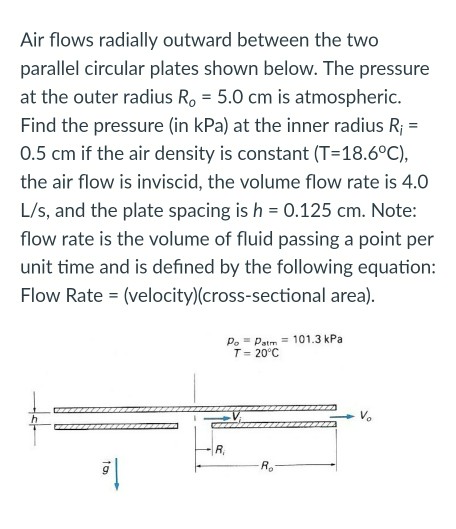 Solved Air flows radially outward between the two parallel | Chegg.com