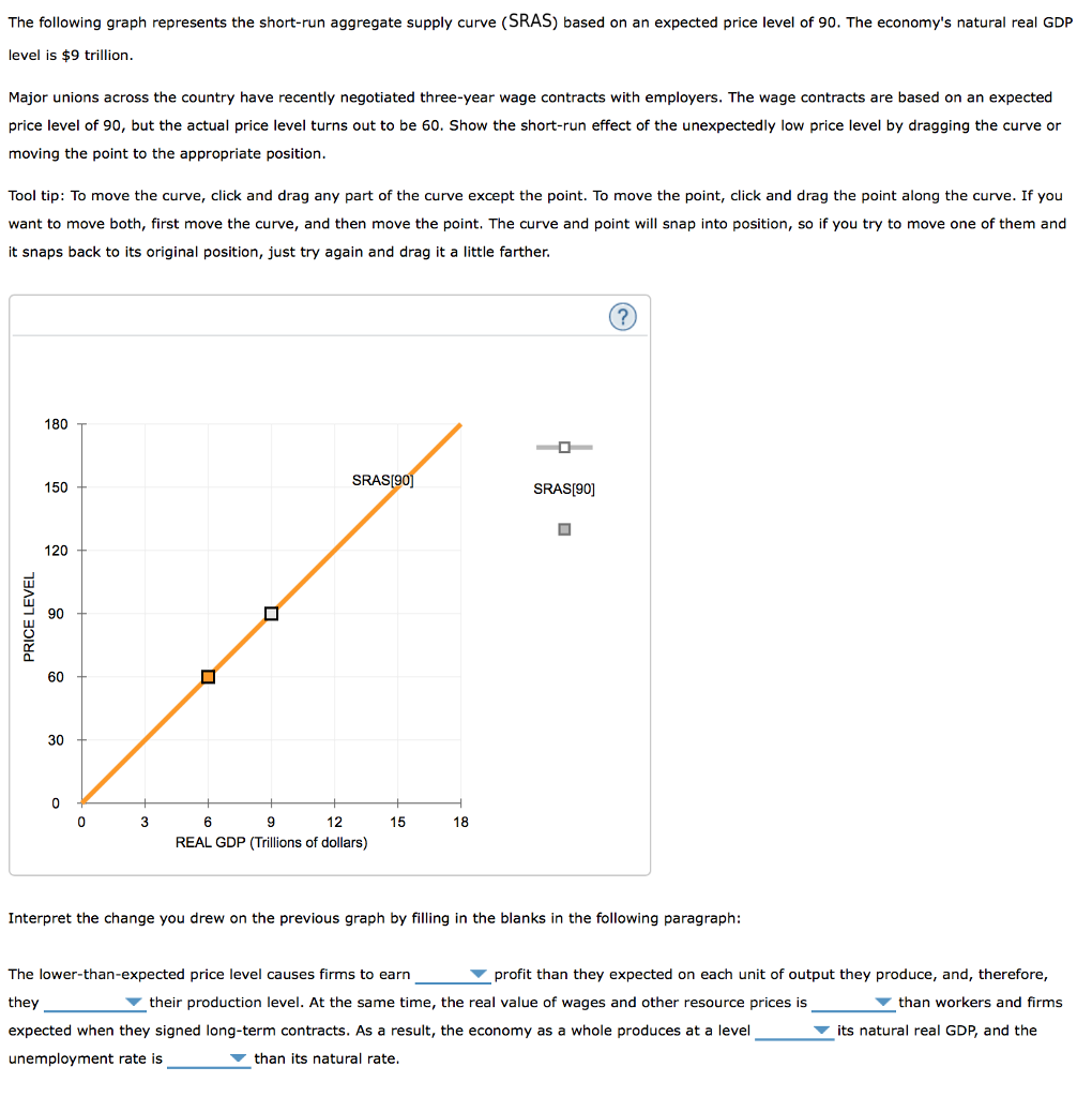 Solved The following graph represents the short-run | Chegg.com