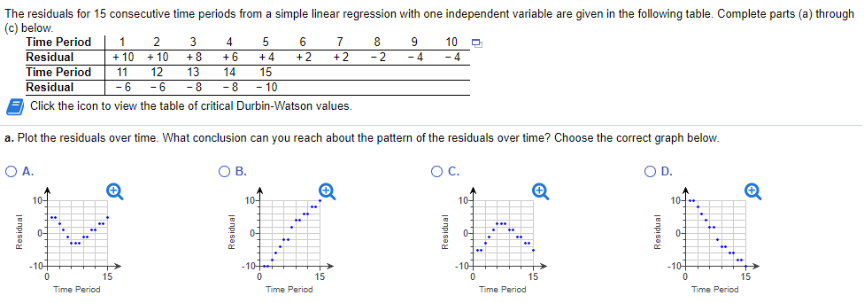 Solved The residuals for 15 consecutive time periods from a | Chegg.com