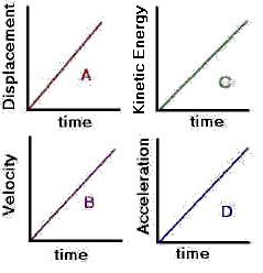 Kinetic Energy Of Falling Object