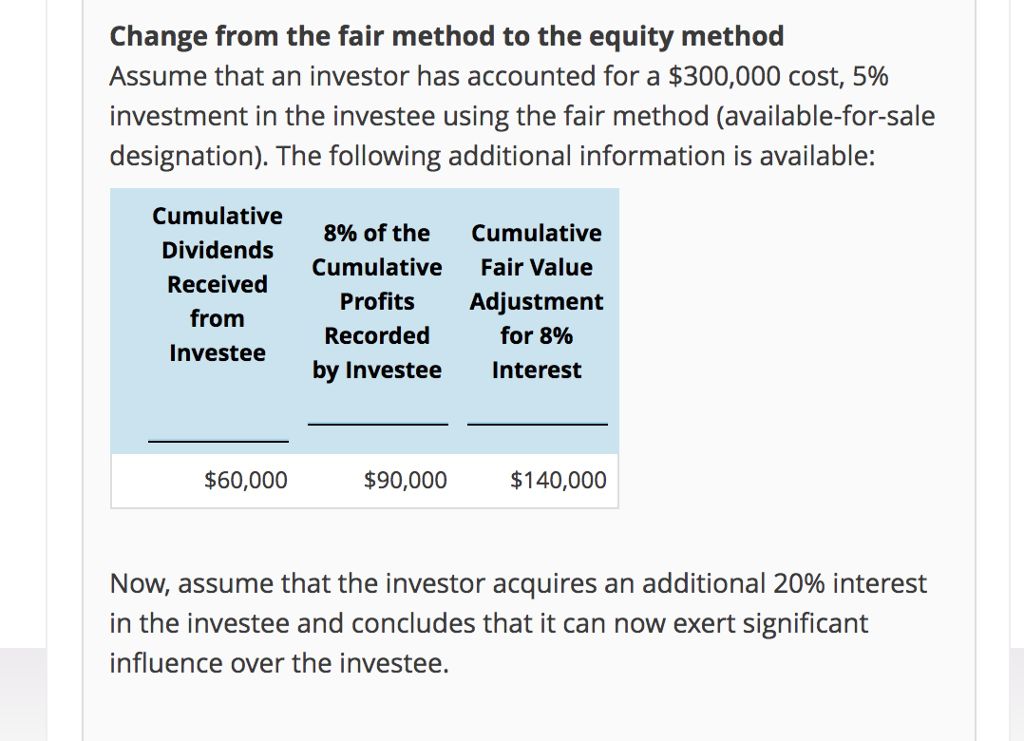 Solved Assume that an investor has accounted for a $300,000 | Chegg.com
