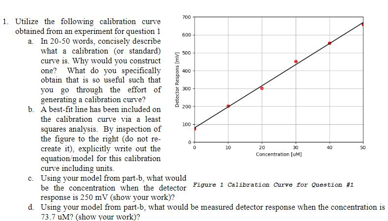 Solved Utilize The Following Calibration Curve Obtained From