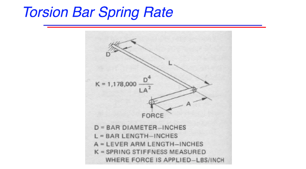 (Solved) - Problem 1 Find the required wheel spring rates for the ...
