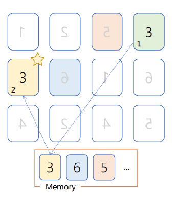 Problem 1. Matching a number card Several cards are | Chegg.com