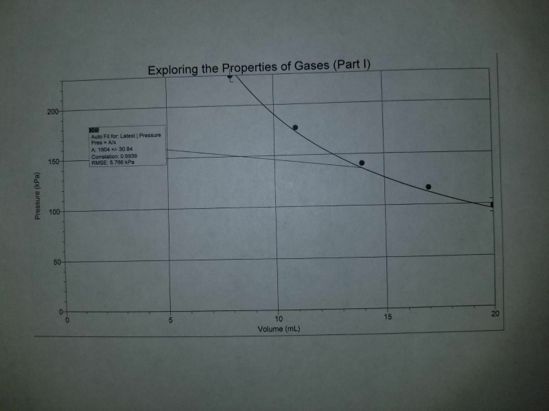 Solved Exploring the Properties of Gases (Part I) 200 Auto | Chegg.com