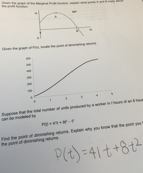 Solved Given the graph of the Marginal Profit function. | Chegg.com