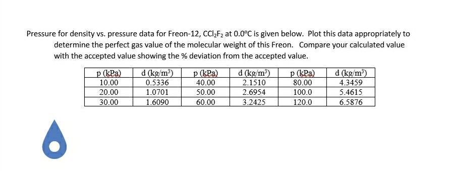 Solved Pressure for density vs. pressure data for Freon-12, | Chegg.com
