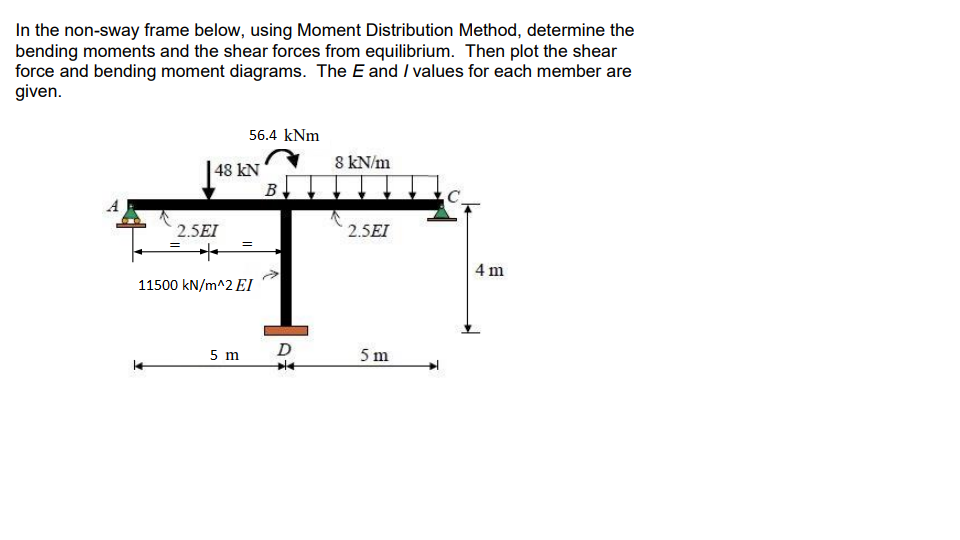 Solved In the non-sway frame below, using Moment | Chegg.com