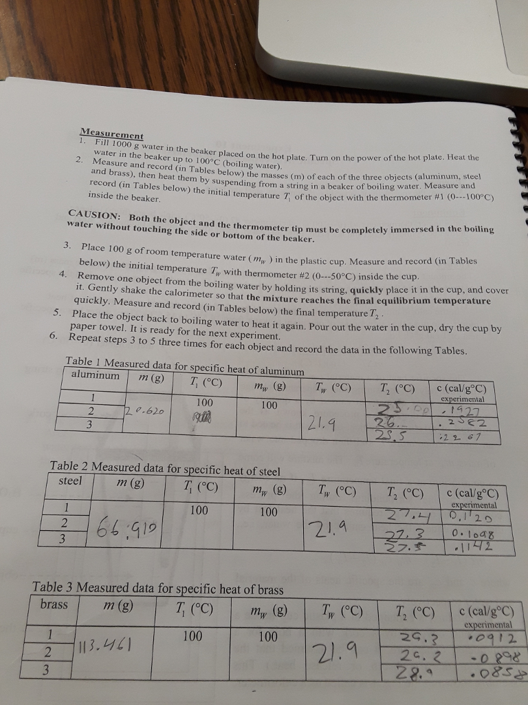 Solved Experiment 10 Specific heat capacities of metals | Chegg.com